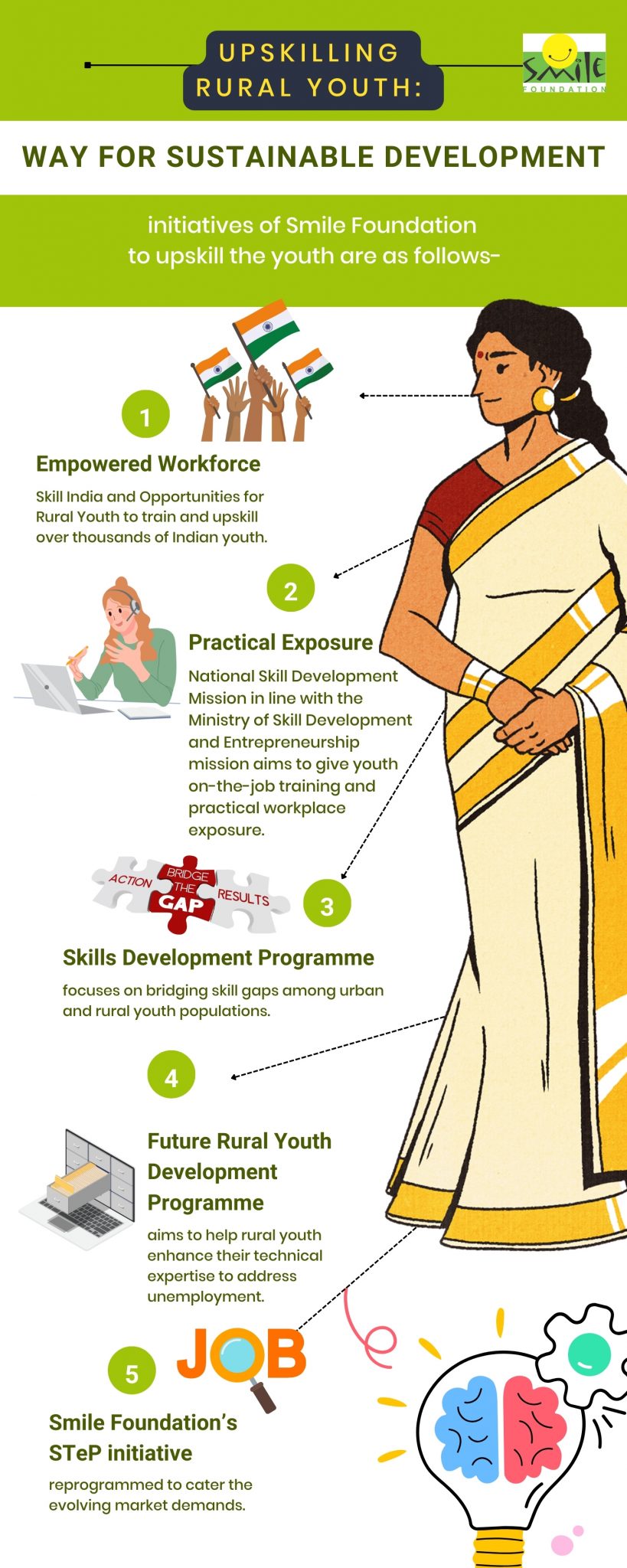 Upskilling Rural Youth: Way for Sustainable Development