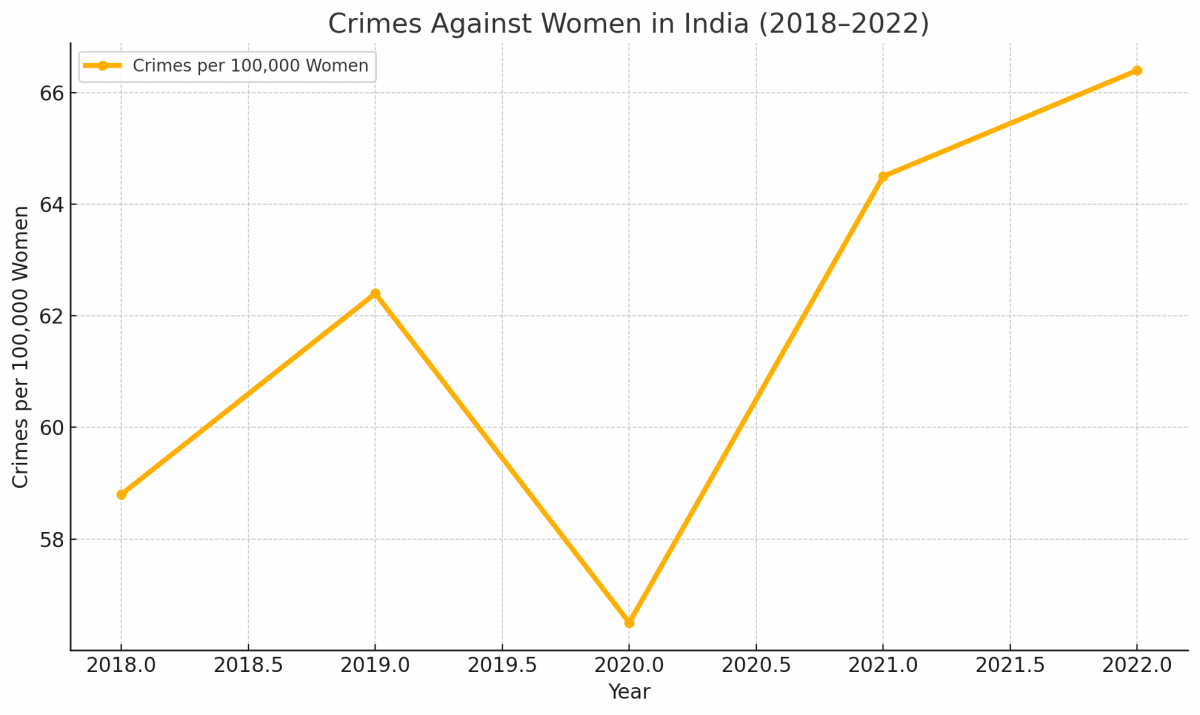 How Women Empowerment Reduces Gender-Based Violence