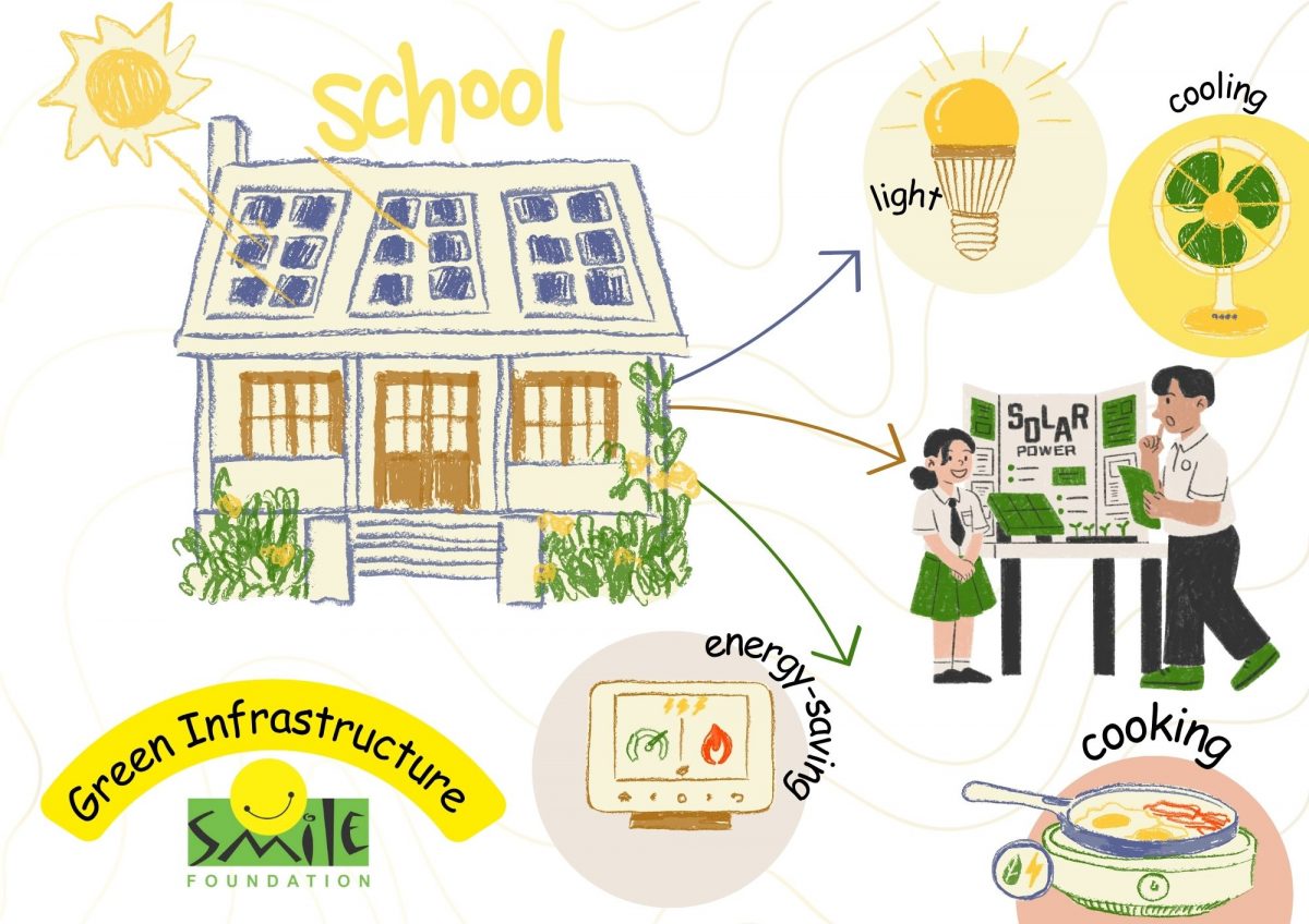 Solar Powering Rural Classrooms and Digital Learning