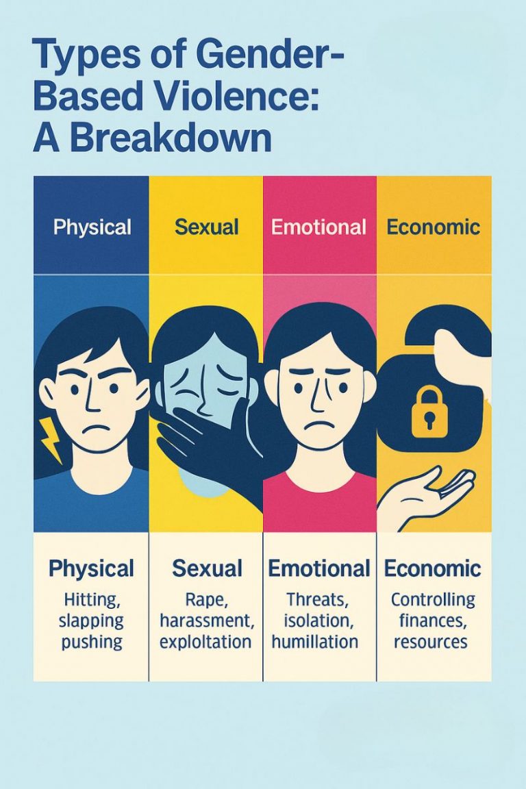Crimes Against Women in India: Types, Trends and Empowerment
