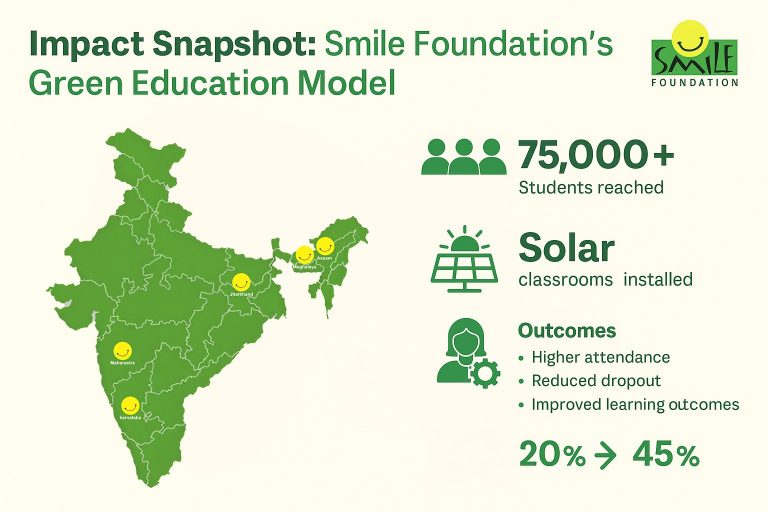 Solar Powering Rural Classrooms and Digital Learning