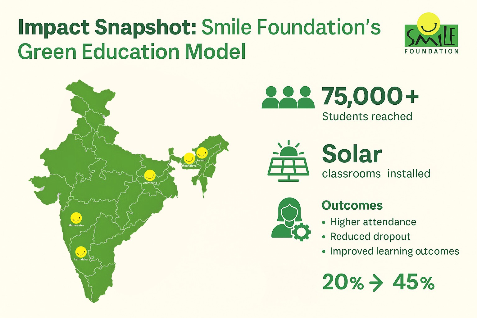 Solar Powering Rural Classrooms and Digital Learning