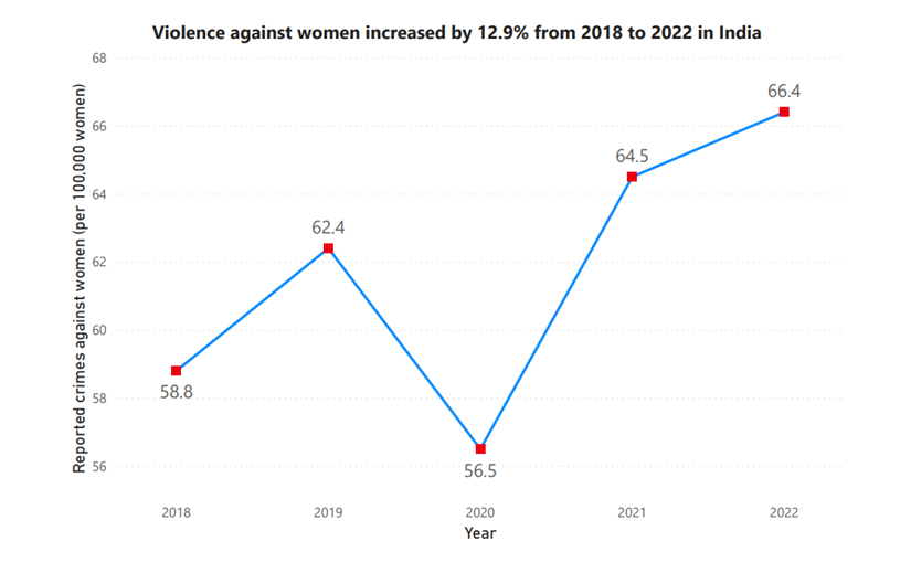 Crimes Against Women in India: Types, Trends, and Empowerment