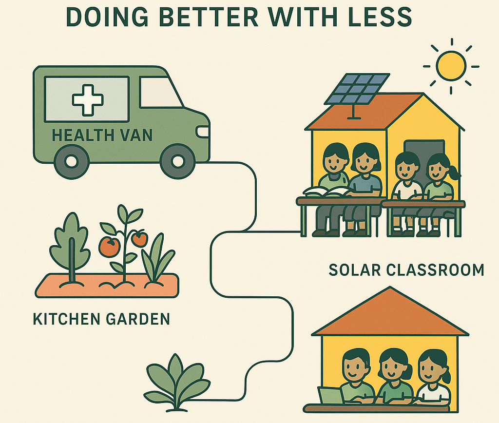 Frugal Innovation: Efficiency in Resource-Limited Settings