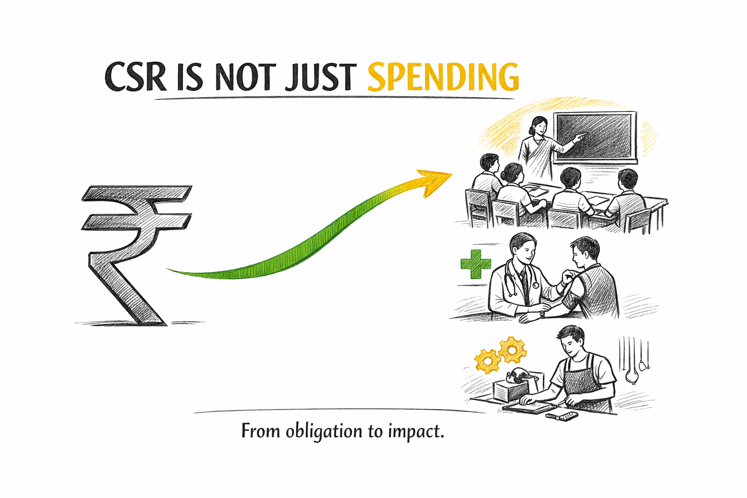 CSR Activities in India 2026: Top Initiatives Driving Real Social ...