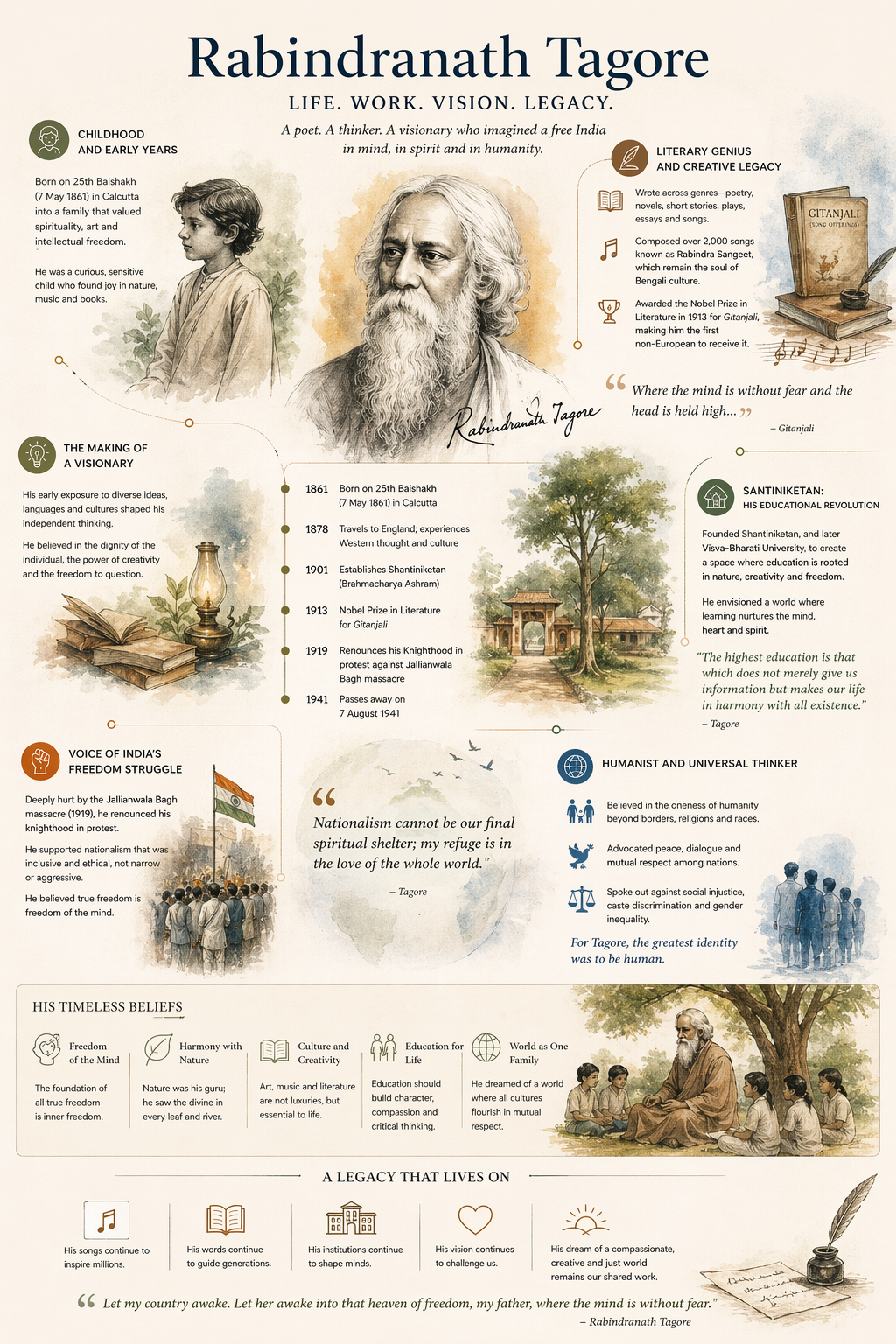 Celebrate Rabindranath Tagore Jayanti 2026: A Tribute