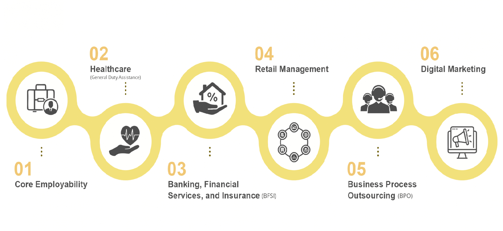 Best Livelihood Program in India - Skill Development NGO