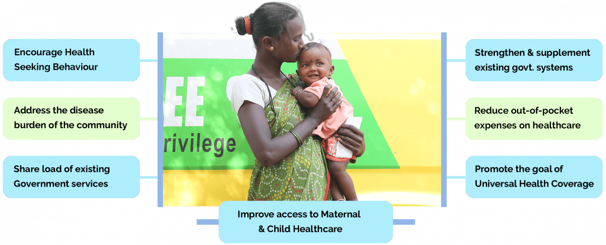 Leading Healthcare NGO in India with Best Mobile Healthcare