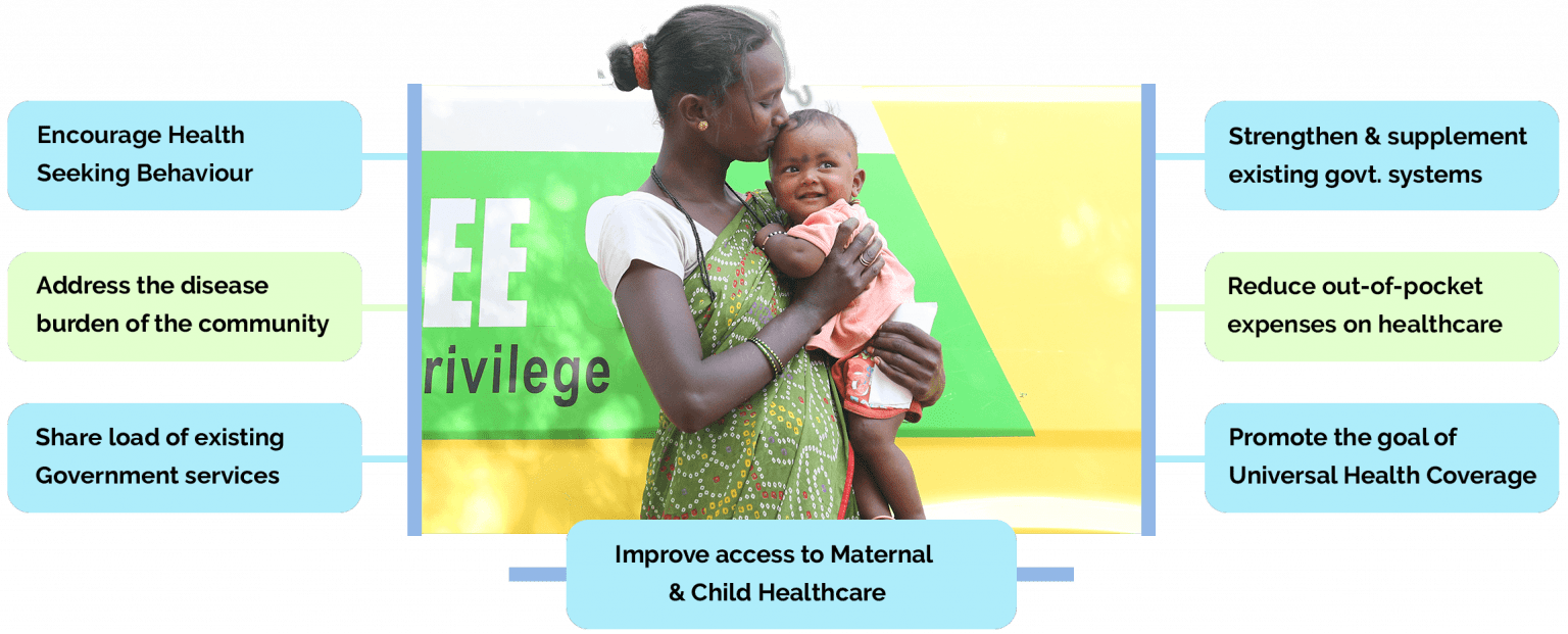 Leading Healthcare NGO in India with Best Mobile Healthcare