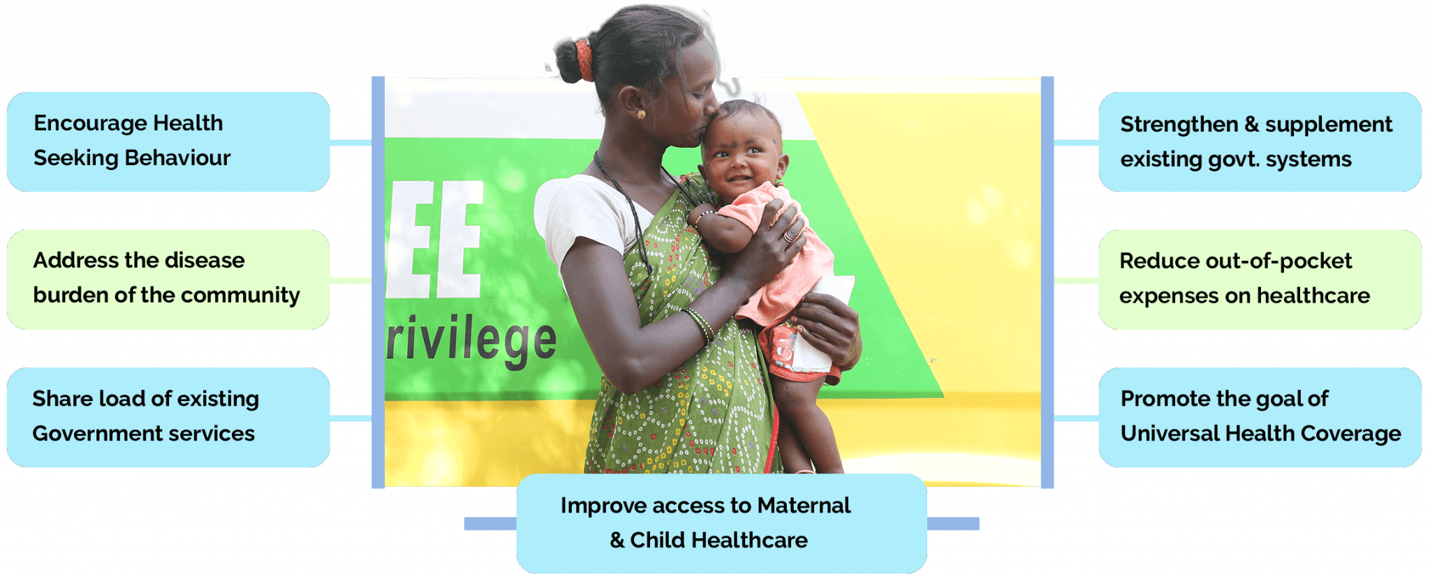 Leading Healthcare NGO in India with Best Mobile Healthcare